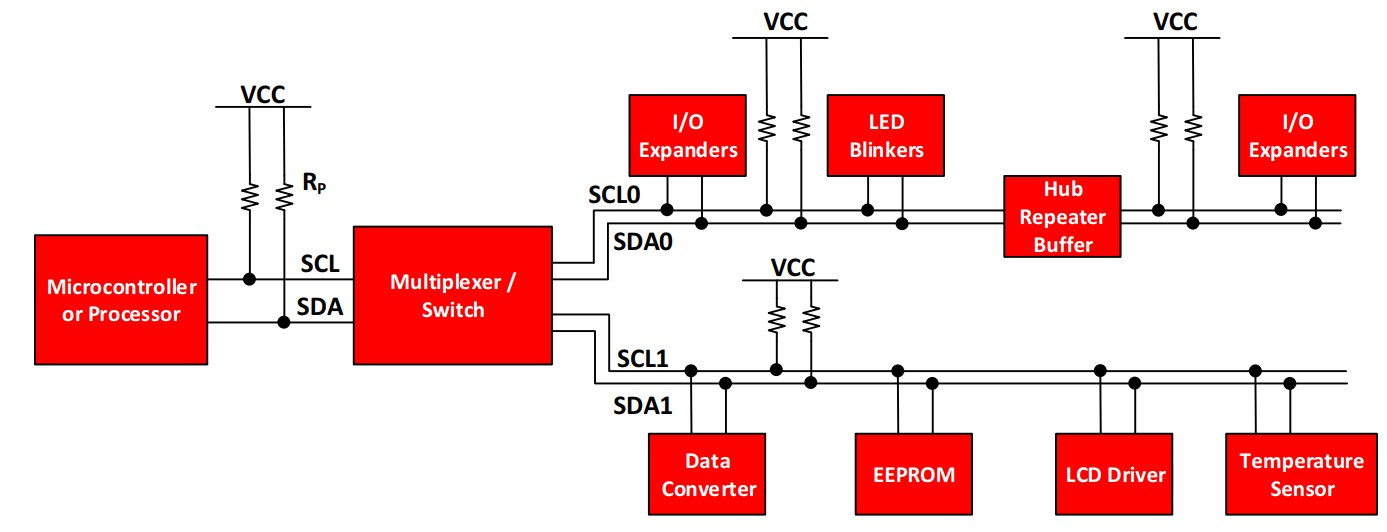 基于STM32F1的IIC设备自动寻址方法(IIC scanner)_代码如何识别iic的地址-CSDN博客