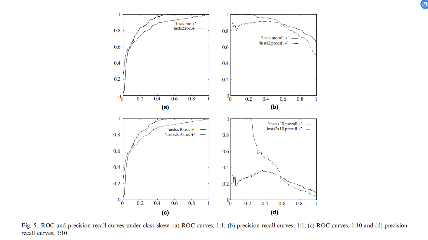 auc是怎么计算的？_auc计算公式-CSDN博客