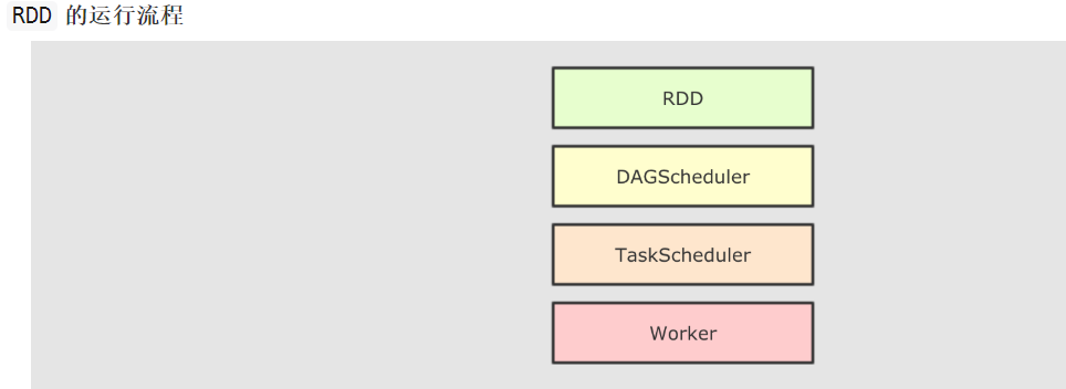 Sparksql讲解spark Sql注释 Csdn博客 