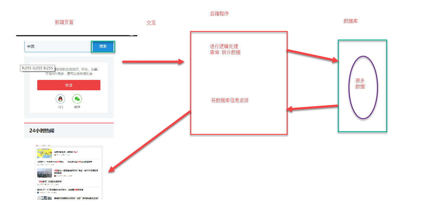 前端和后端的关系前端开发与后端开发的关系 Csdn博客 