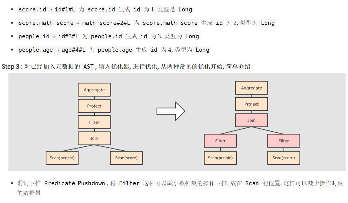 SparkSQL讲解_spark sql注释-CSDN博客