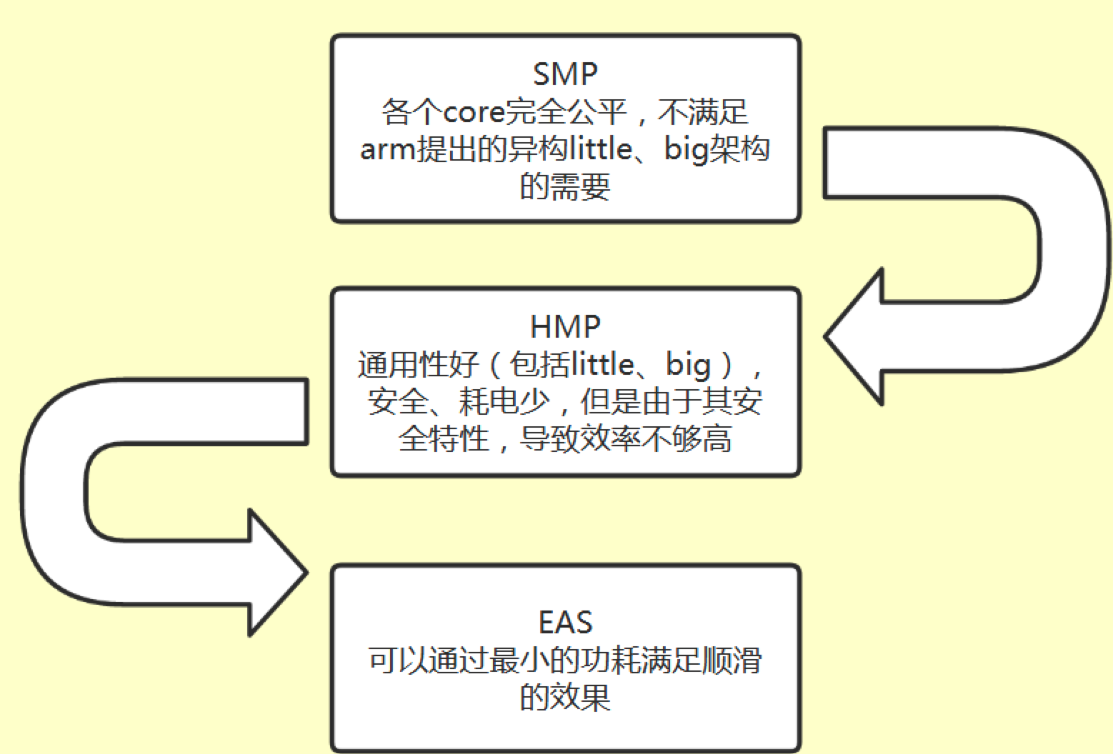 CPU负载均衡之EAS_eas负载均衡-CSDN博客