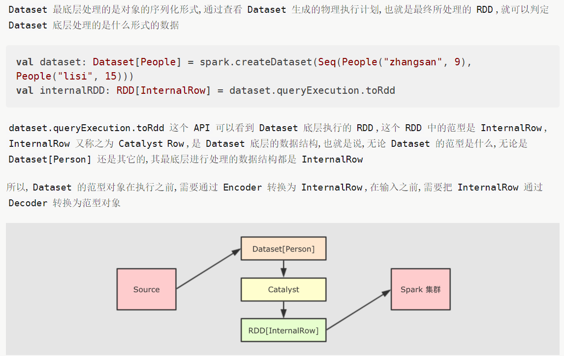 SparkSQL讲解_spark sql注释-CSDN博客