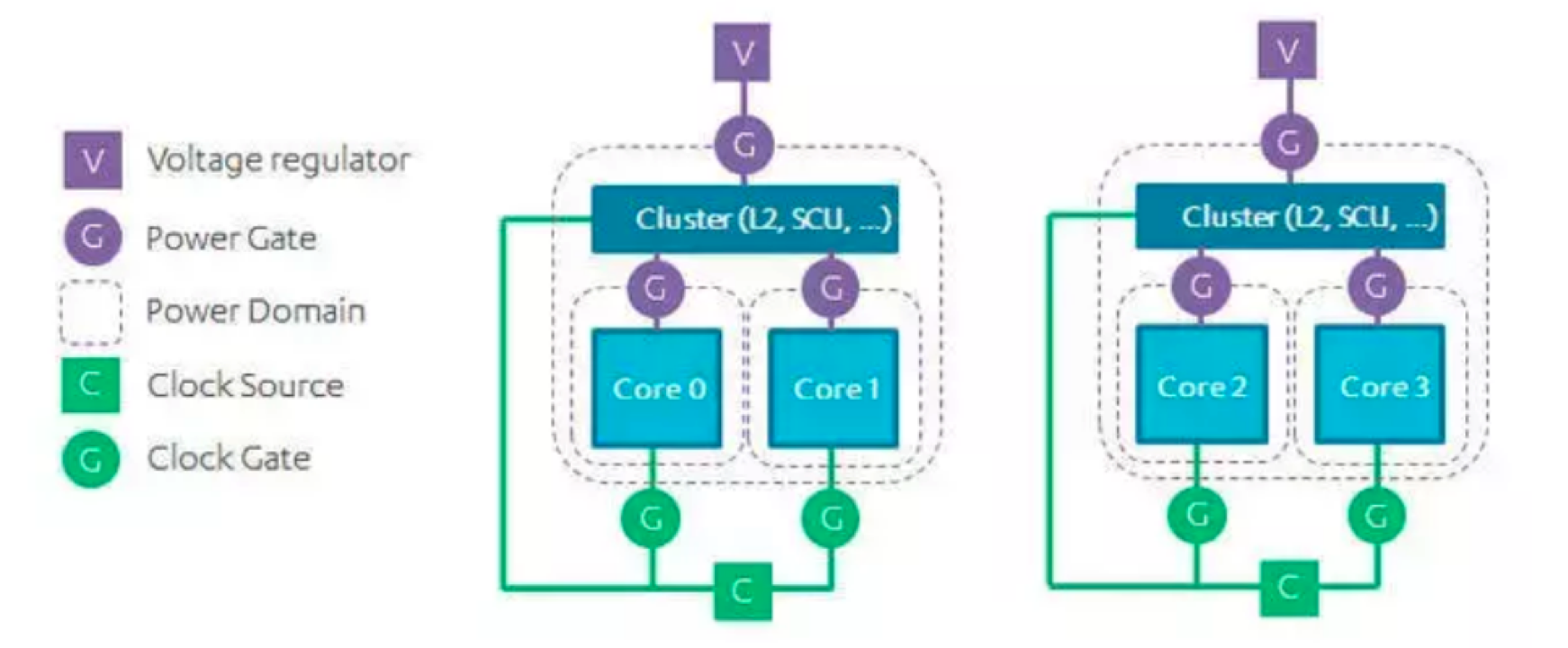 CPU负载均衡之EAS_eas负载均衡-CSDN博客