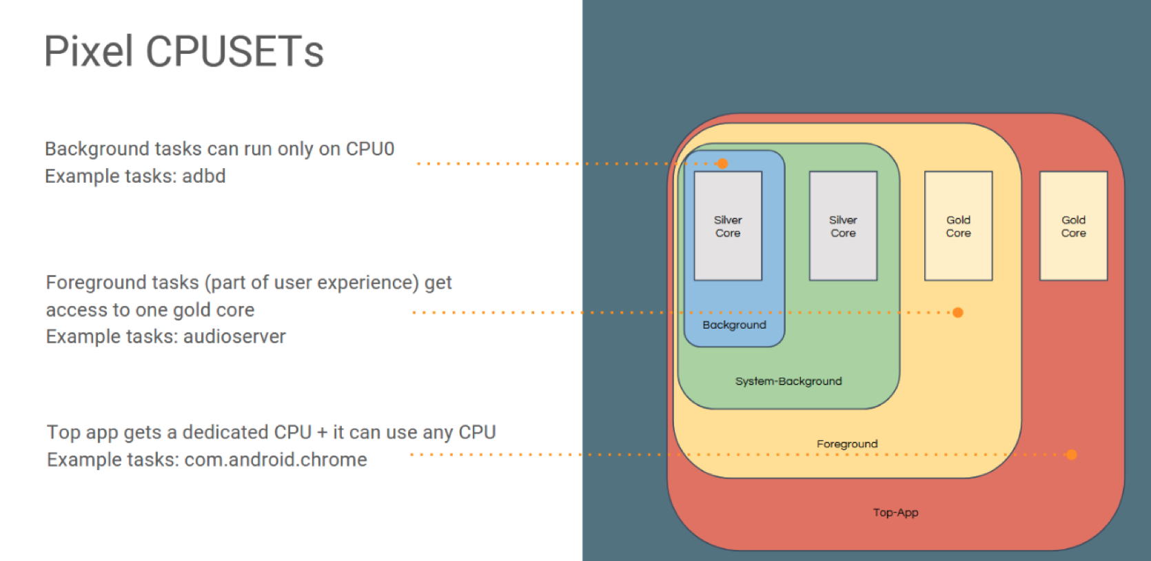 CPU负载均衡之EAS_eas负载均衡-CSDN博客