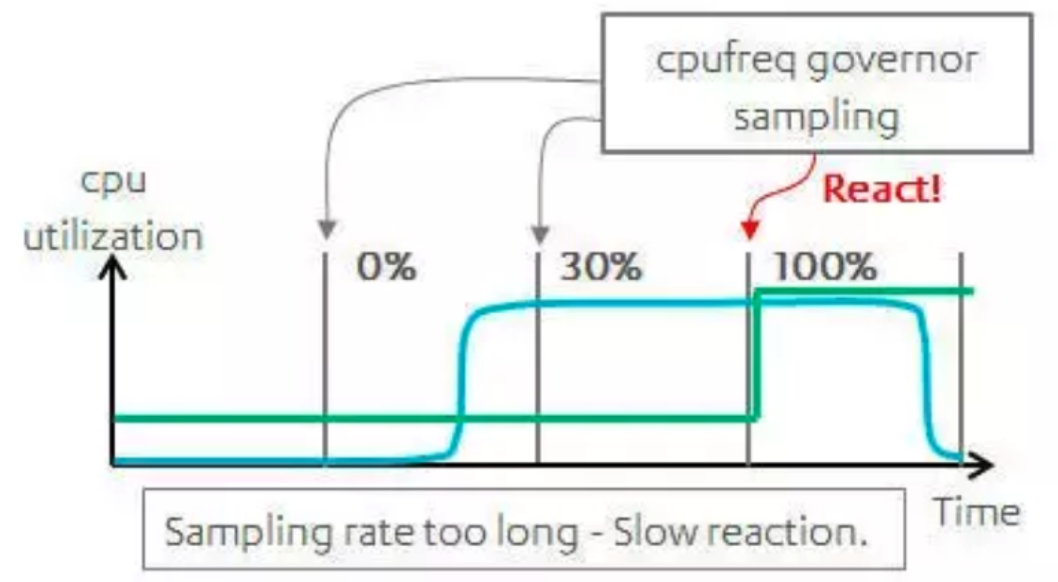 CPU负载均衡之EAS_eas负载均衡-CSDN博客