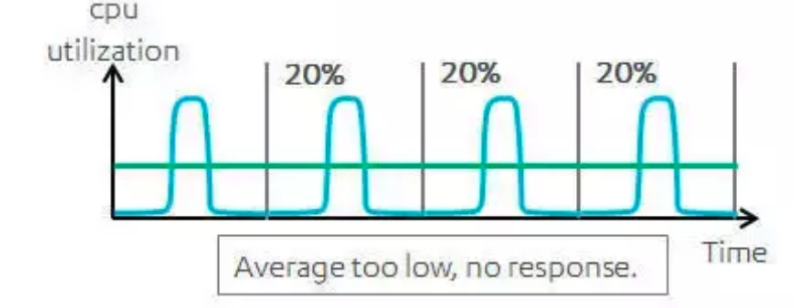 CPU负载均衡之EAS_eas负载均衡-CSDN博客