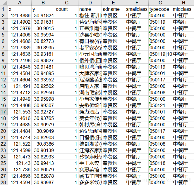 使用python爬取高德poi数据,并转换为wgs84经纬度坐标的点矢量poi数据转为点数据 Csdn博客