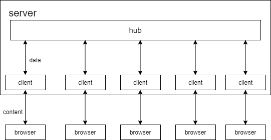 websocket学习笔记 go语言使用 gorilla/websocket实现实时聊天项目_go websocket gorilla-CSDN博客