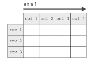 numpy中axis参数说明和数组轴的理解_numpy中 axis参数_最爱学习了的博客-CSDN博客