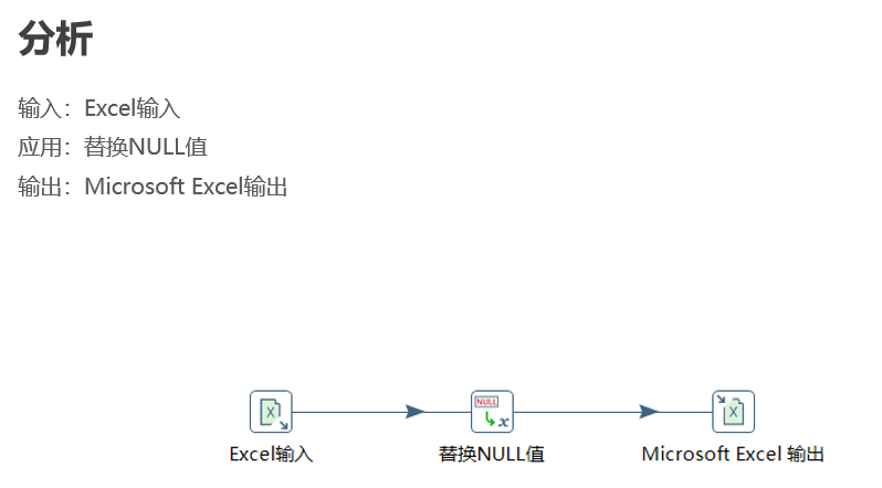Kettle 替换null值 Kettle替换null值 Csdn博客