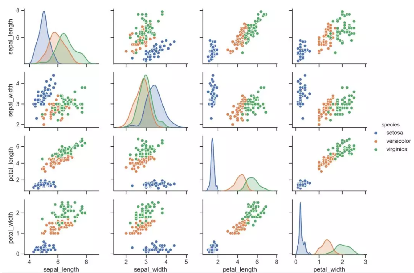 python总结6（画图、可视化）-CSDN博客