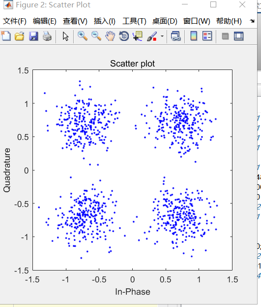 第三章 pro1 QPSK调制与解调_qpsk llr-CSDN博客