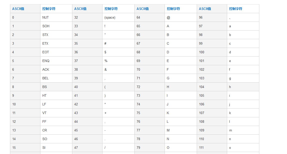 不可不知的shell中的IFS_shell ifs-CSDN博客