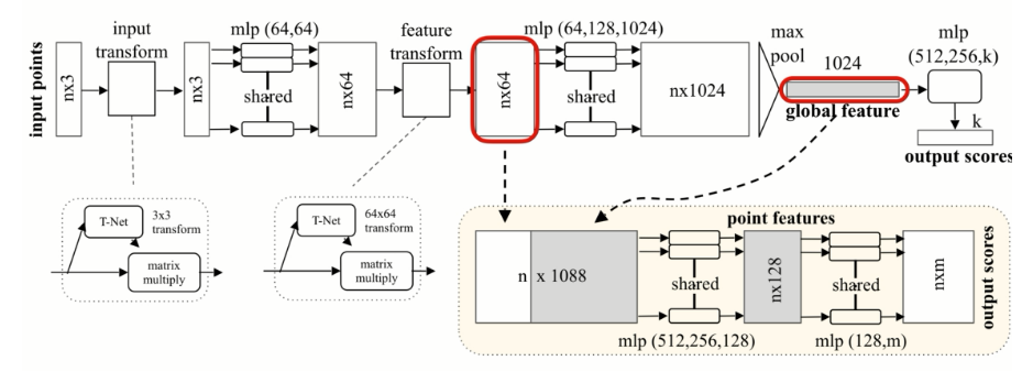 PointNet（part_seg）零件分割原理数据集及代码解释_partseg-CSDN博客