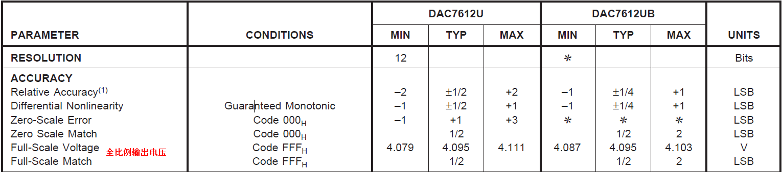 DAC7612的使用-CSDN博客