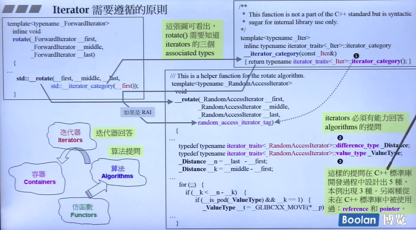 C++STL源码分析（三）：迭代器和iterator Teaits_std::iterator 图文件-CSDN博客