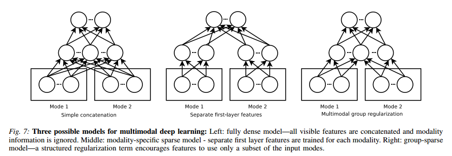 基于深度学习的抓取检测(grasp detection)相关论文解析_deep learning for detecting robotic grasps-CSDN博客