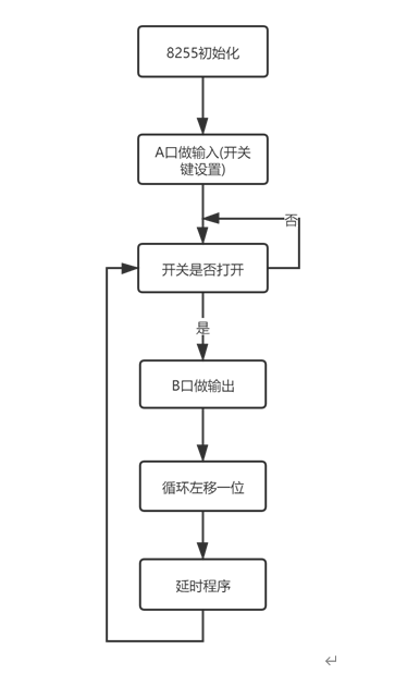 微机原理8255实验接口实验8255走马灯 Csdn博客 