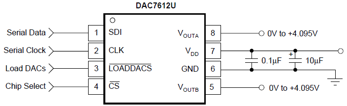 DAC7612的使用-CSDN博客