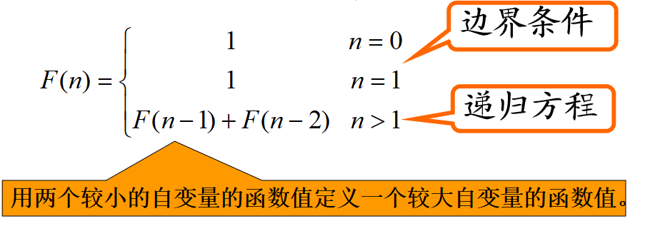 递归思想的介绍(阶乘函数,Fibonacci数列,Ackerman函数,整数划分问题,Hanoi塔问题)_计算阶乘 递归思想-CSDN博客