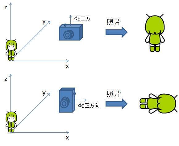 C# 使用SharpGL-Perspective和LookAt_sharpgl lookat-CSDN博客