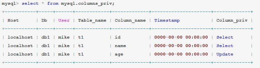 MYSQL数据库测评命令_select * from mysql.user;-CSDN博客