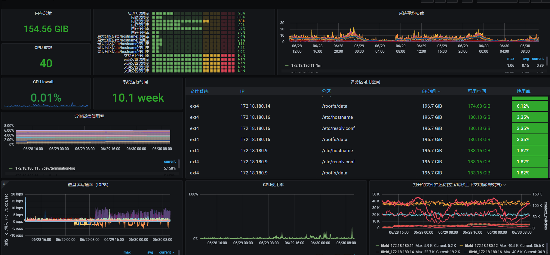 Grafana的Node相关模板_granfa节点cp模版-CSDN博客