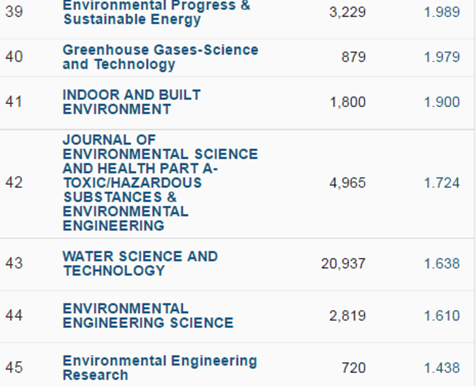 重磅！最新环境领域SCI期刊影响因子2020_journal of environmental toxicity research-CSDN博客