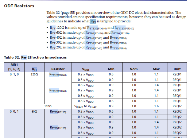 DDR3 终端参考电阻 rzq_ddr 短接电阻-CSDN博客