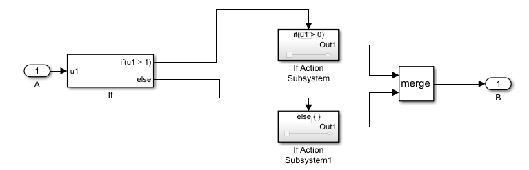 Simulink编程快速上手之：C语句的两种实现方式(If_Else)_simulink if else-CSDN博客