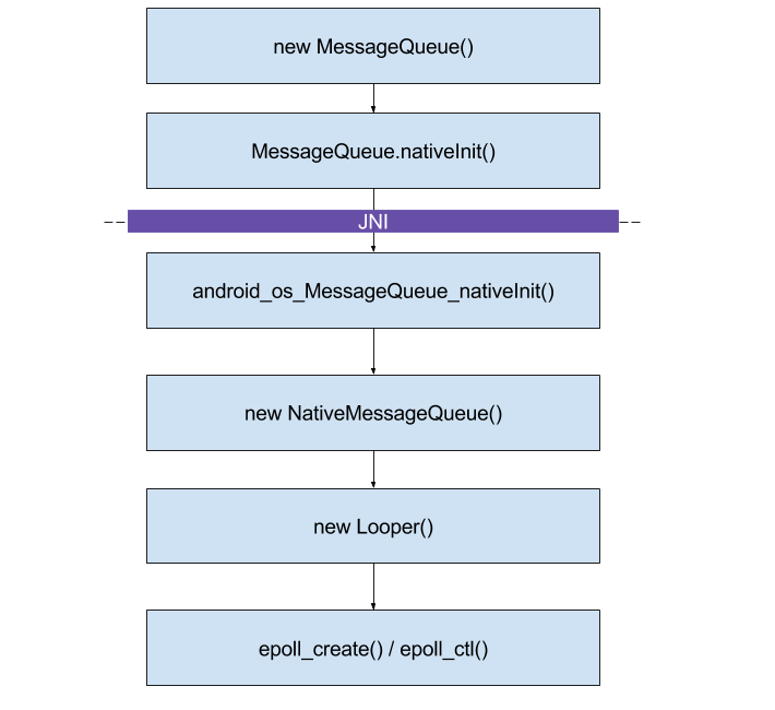 深入学习Android framework(2)——Handler Native层_android native层-CSDN博客