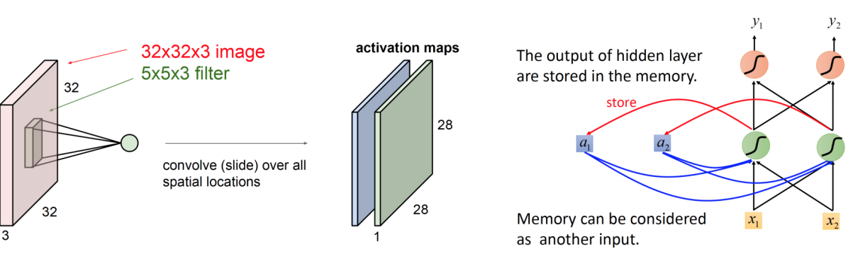 深度学习——CNN+RNN-CSDN博客