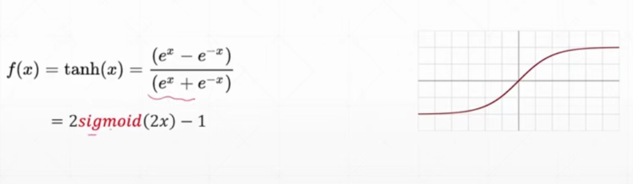 Tensorflow2.0 激活函数(Relu Sigmoid Tanh)及其梯度_tensorflow relu-CSDN博客