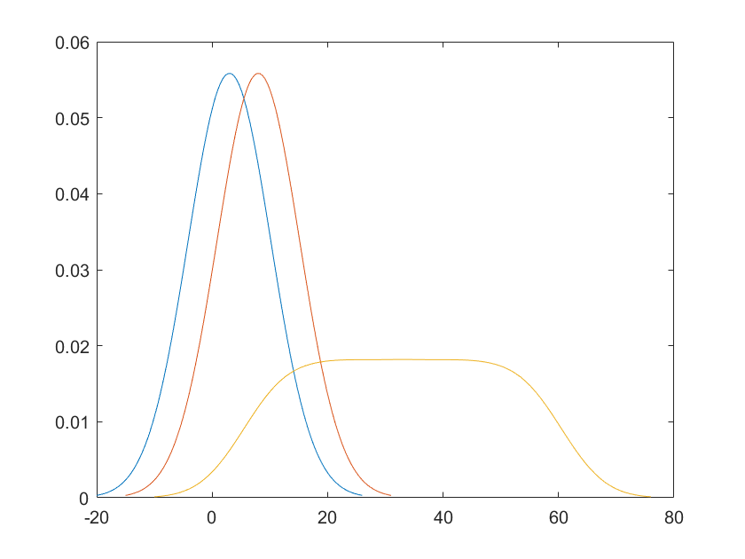 Matlab之 画图如何设定标签框以及曲线形式_matlab plot标签-CSDN博客