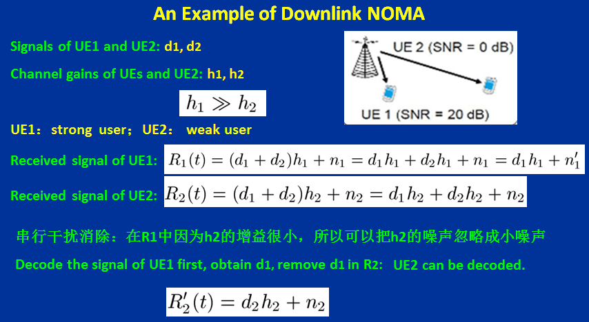 图文并茂—FDM、OFDM的区别及优缺点、调制解调过程_ofdm fdma-CSDN博客
