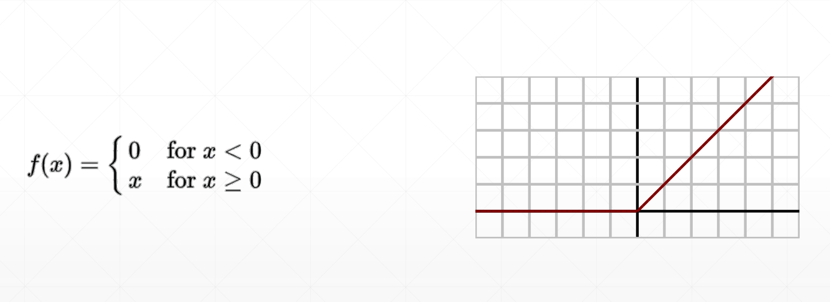 Tensorflow2.0 激活函数(Relu Sigmoid Tanh)及其梯度_tensorflow relu-CSDN博客
