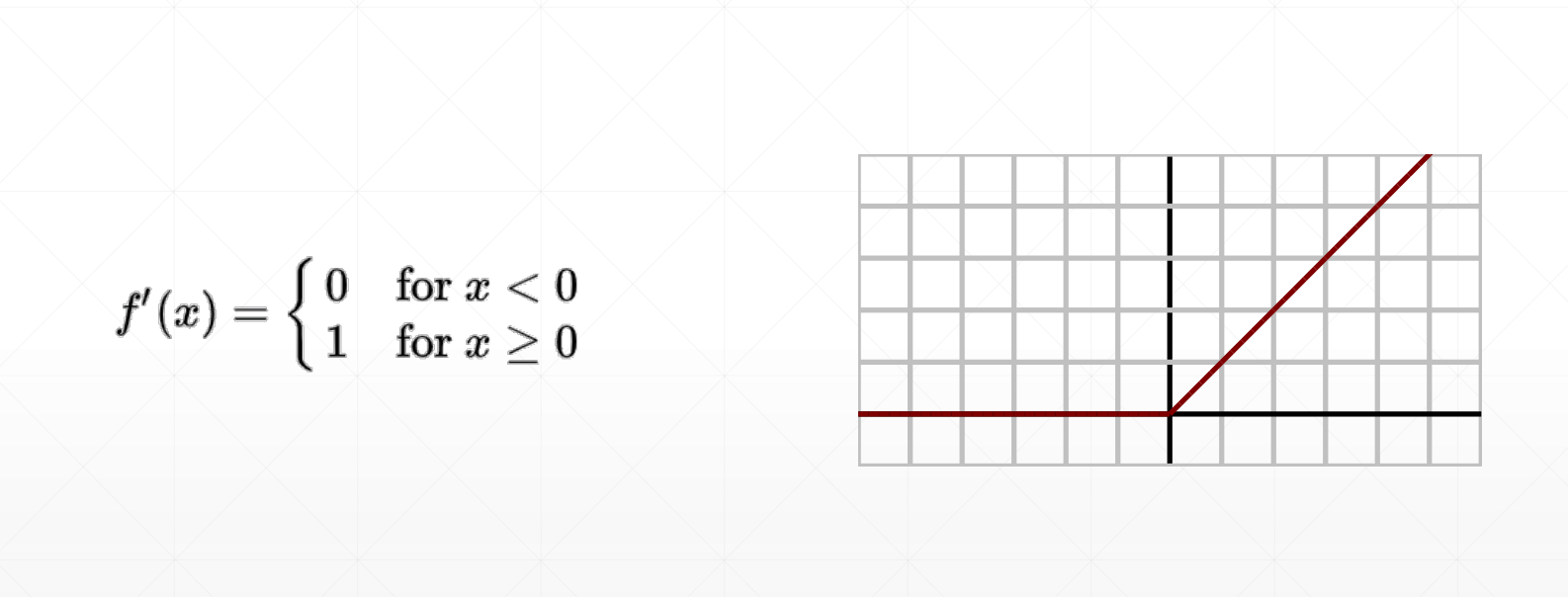 Tensorflow2.0 激活函数(Relu Sigmoid Tanh)及其梯度_tensorflow relu-CSDN博客