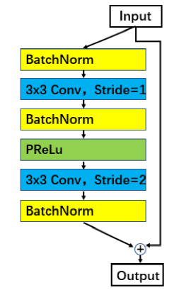 人脸识别-论文阅读-ArcFace及其由来（SphereFace、CosFace）_AManFromEarth的博客-CSDN博客_arcface