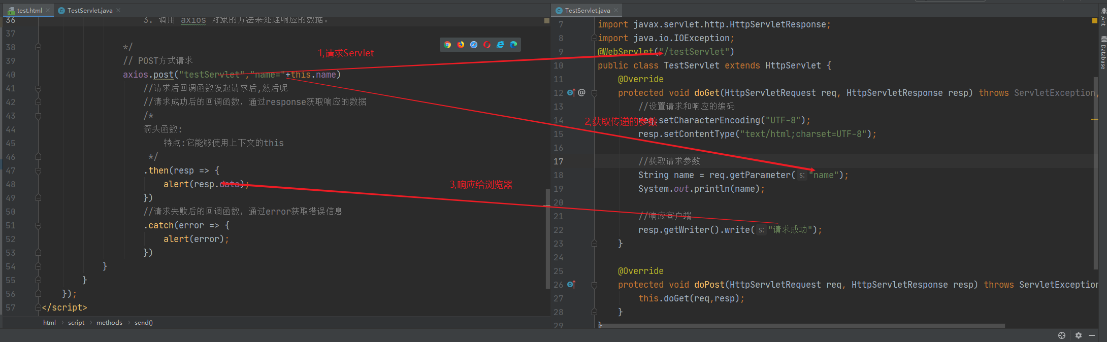 简单了解vue的异步请求axios 0180js插件实现异步vuescript上的src路径修改成异步 Csdn博客