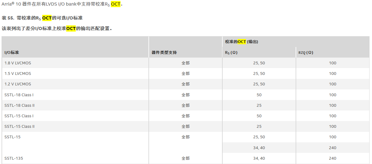 DDR3 终端参考电阻 rzq_ddr 短接电阻-CSDN博客