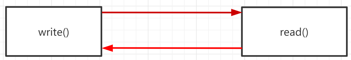 python之socket编程（TCP）_python socket tcp的写法-CSDN博客