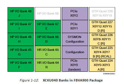 DDR3 终端参考电阻 rzq_ddr 短接电阻-CSDN博客