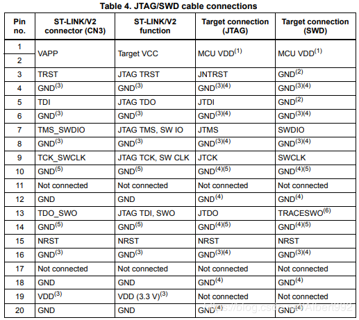 J-Link、ST-Link、ULink、JTAG、SWD、SWIM的区别_stlink仿真器-CSDN博客