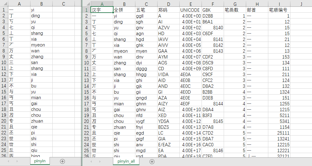 python 实现中文转拼音、中文排序的方法_pinyin.csv-CSDN博客