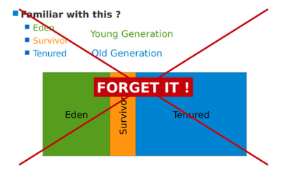 垃圾收集器G1和ZGC详解_g1 zgc-CSDN博客