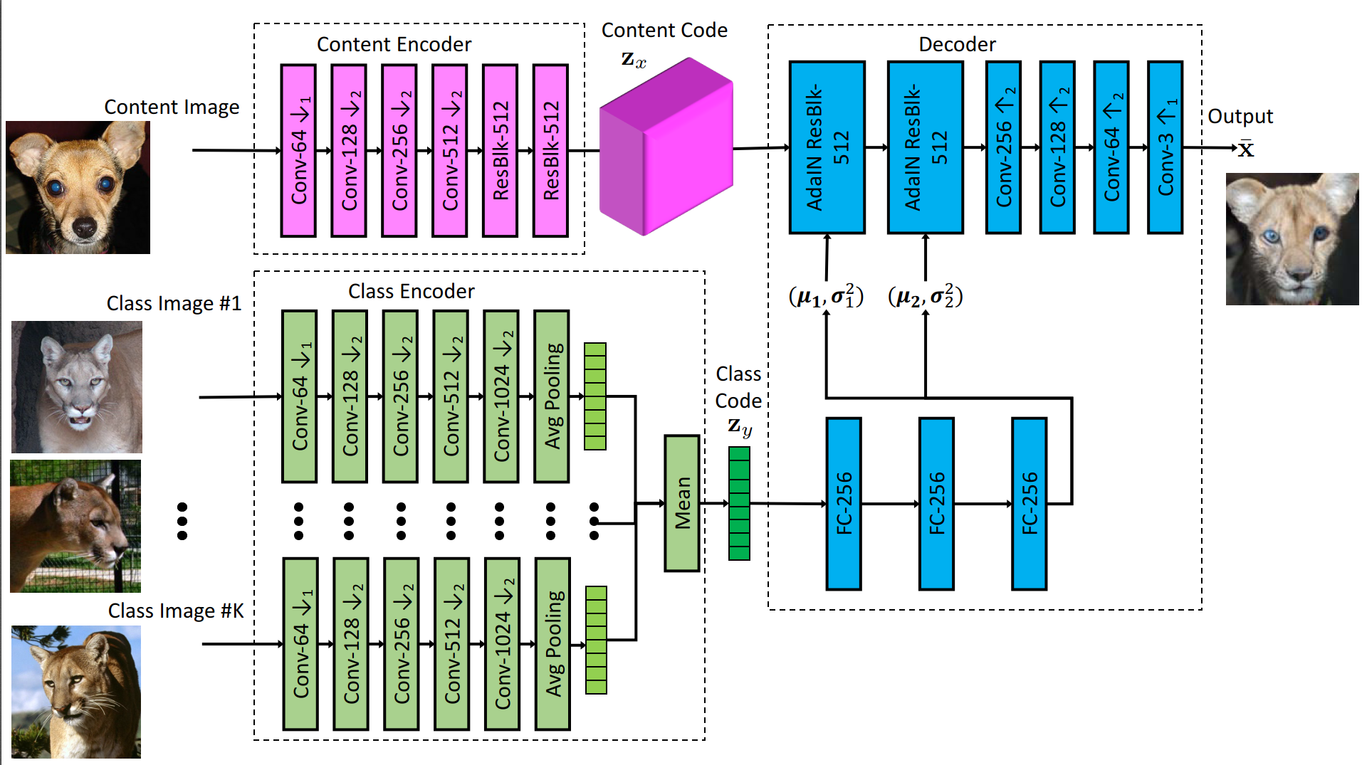 小样本学习（few-shot learning）之——原形网络（Prototypical Networks） - 程序员大本营