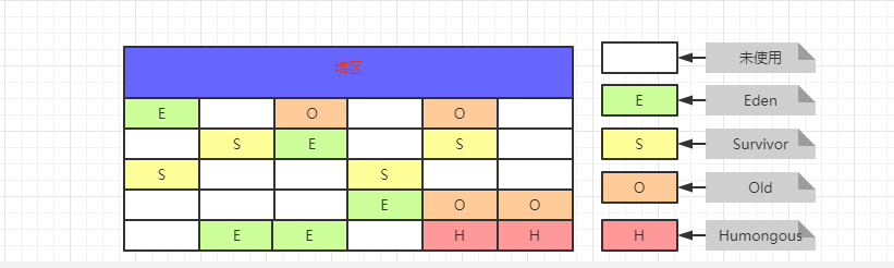 垃圾收集器G1和ZGC详解_g1 zgc-CSDN博客