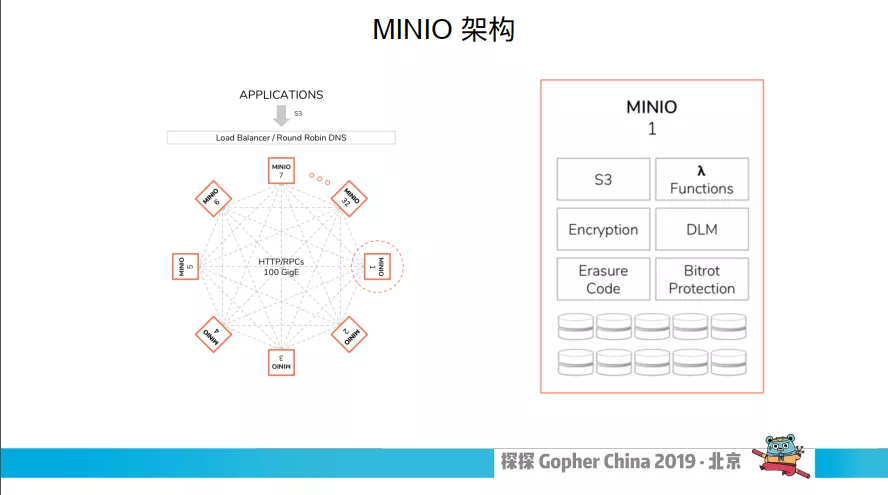 MinIO学习笔记_minio 存在 xl.mate-CSDN博客