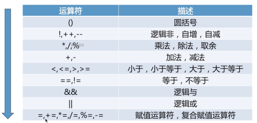Java基础知识点（表达式和运算符）java表达式知识点 Csdn博客 0528
